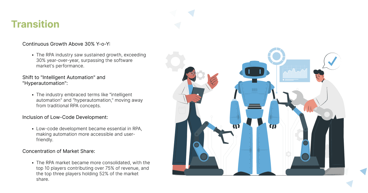 Hyper automation services Transform Workflow with RPA