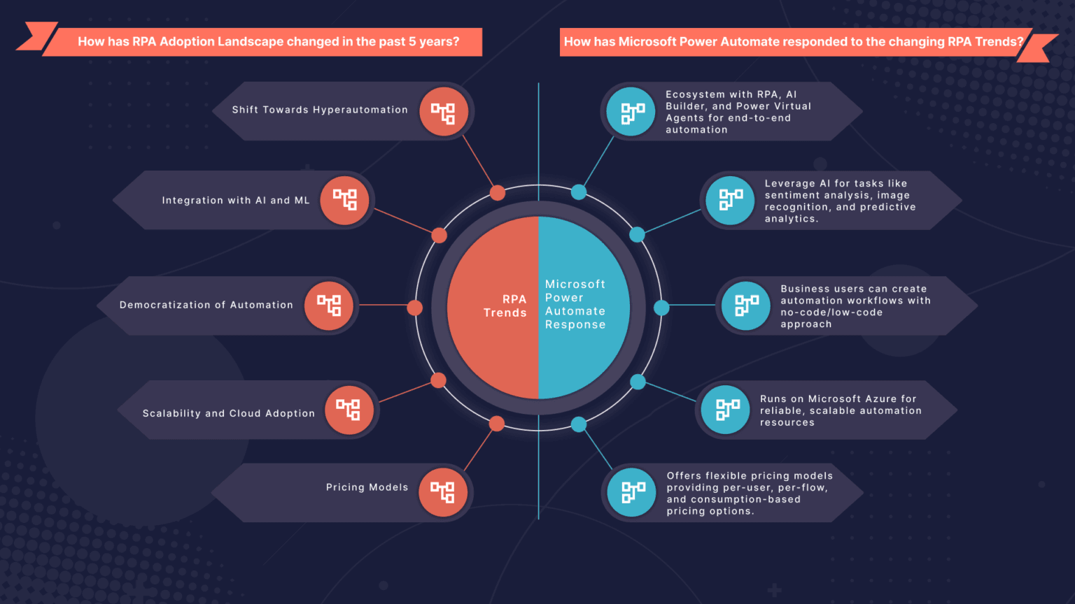 Microsoft Power Automate Leading the Way in Hyper Automation