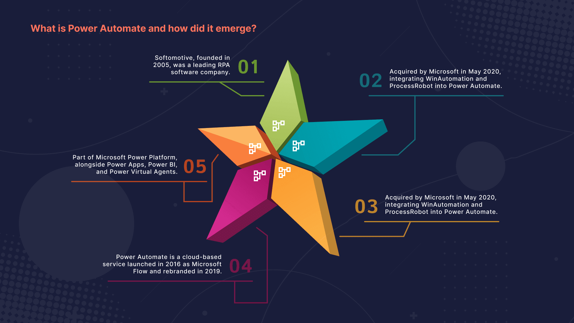 Microsoft Power Automate Leading the Way in Hyper Automation